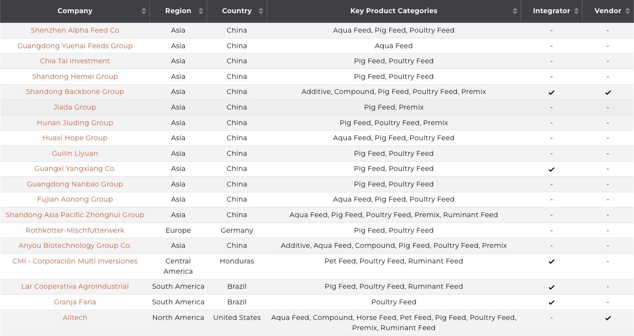 OSI Group | Feed Strategy